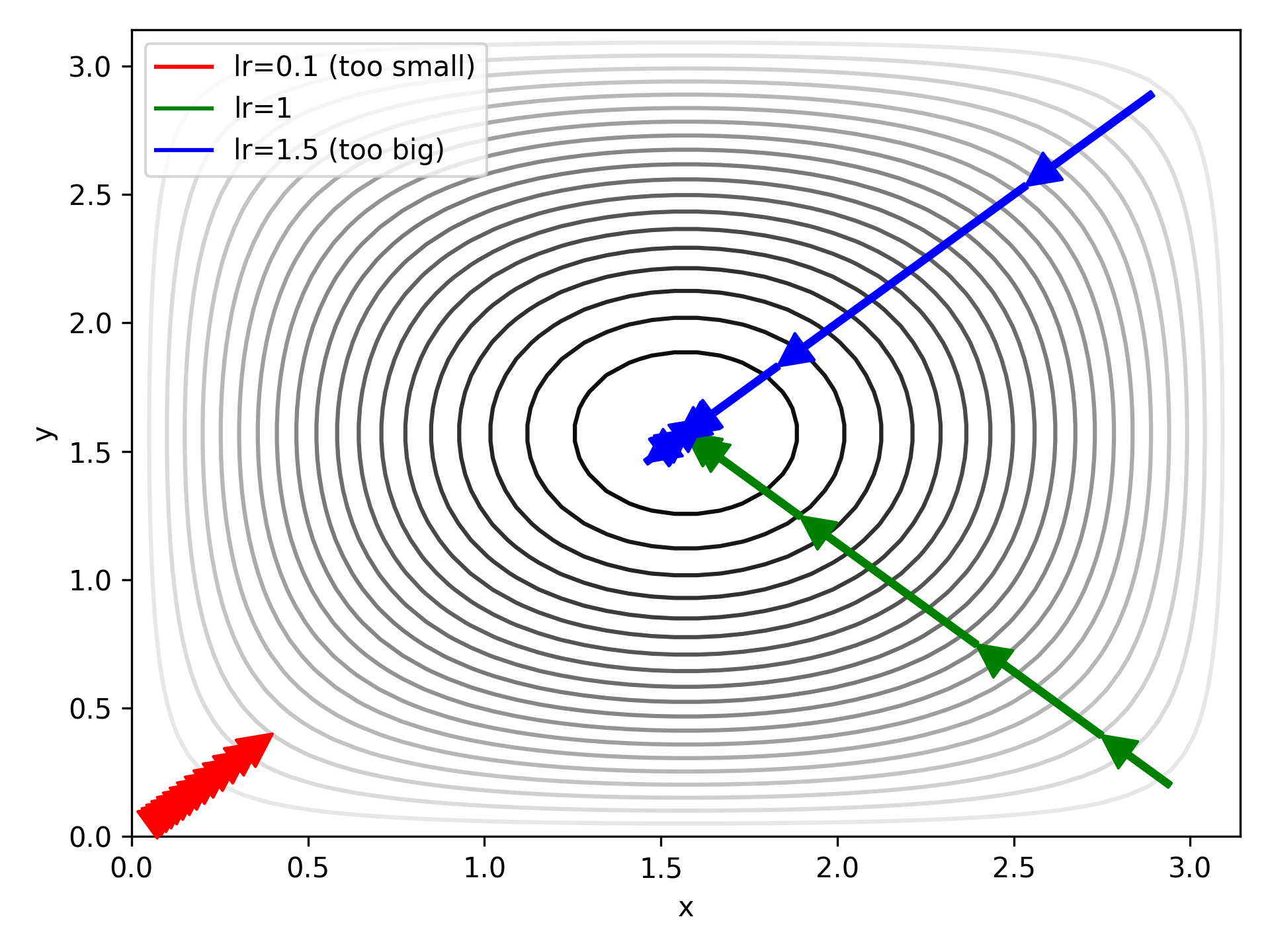 Function Optimisation Using PyTorch · CMJB